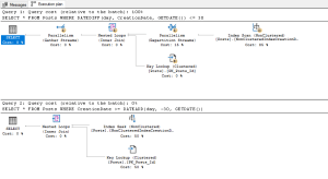 Enhancing SQL Performance with SARGable Queries – MosherData